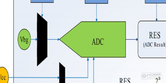 Bevezetés - Arduino tápfeszültségének mérése - Hobbielektronika.hu ...